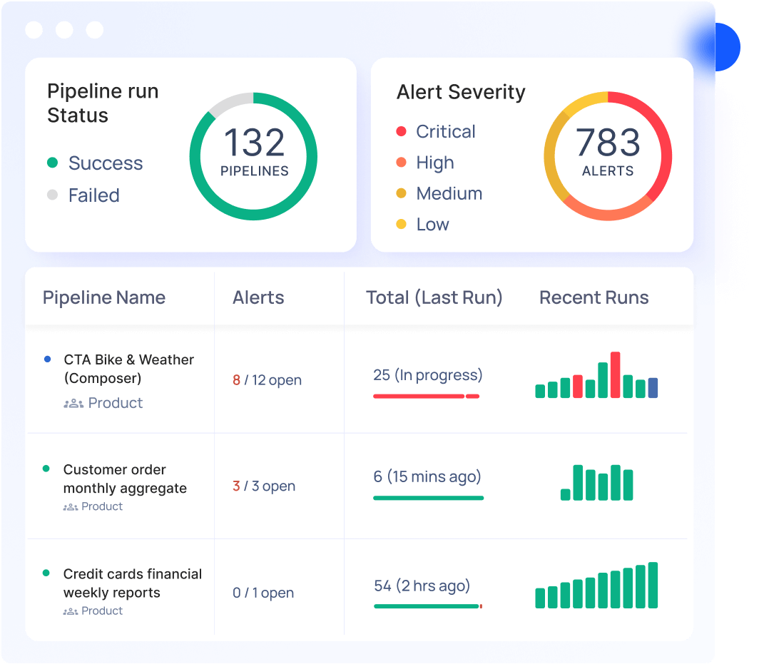 Enterprise Data Observability Platform Acceldata 